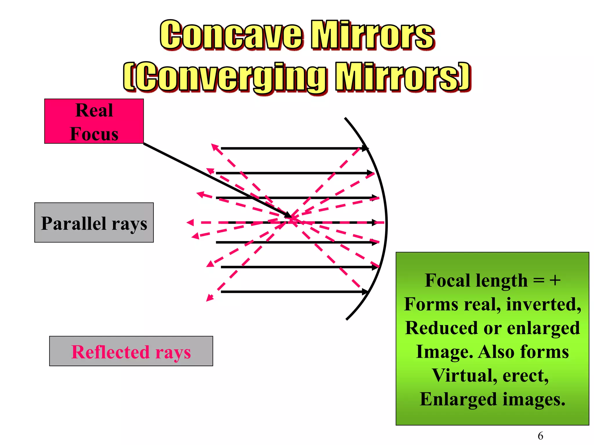 Light, Lenses, and Mirrors | PPSX