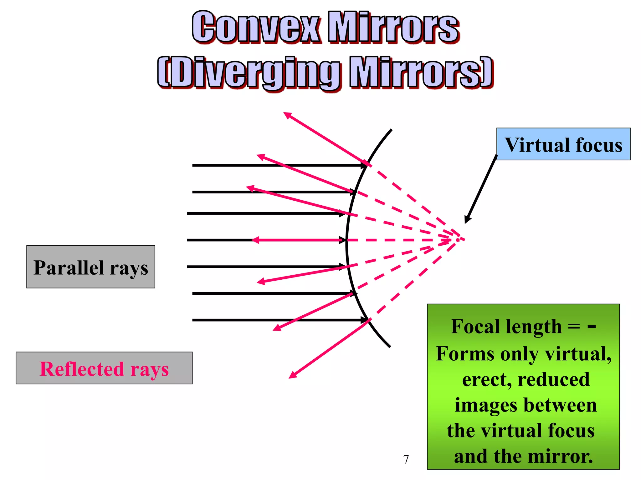 Light, Lenses, and Mirrors | PPSX