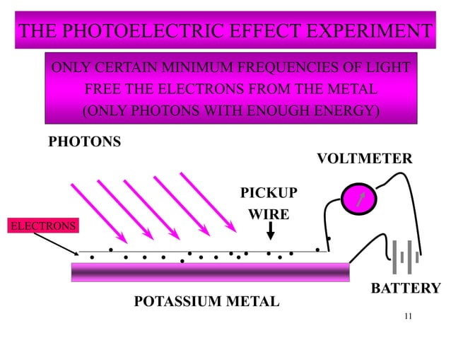 Light, Lenses, and Mirrors | PPSX