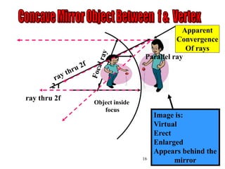 Light, Lenses, and Mirrors | PPSX