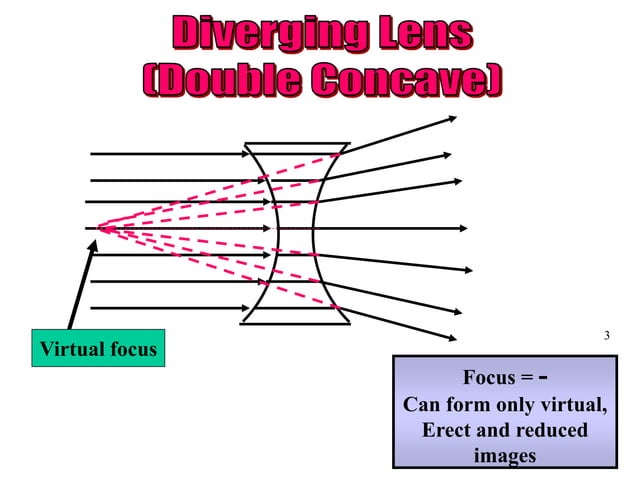 Light, Lenses, and Mirrors | PPSX
