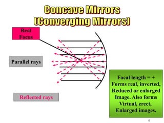 Light, Lenses, and Mirrors | PPSX