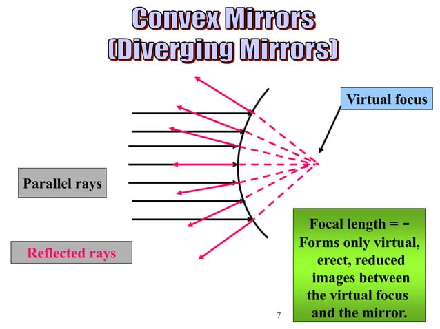 Light, Lenses, and Mirrors | PPSX