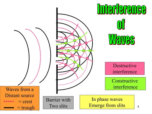 Light, Lenses, and Mirrors | PPSX