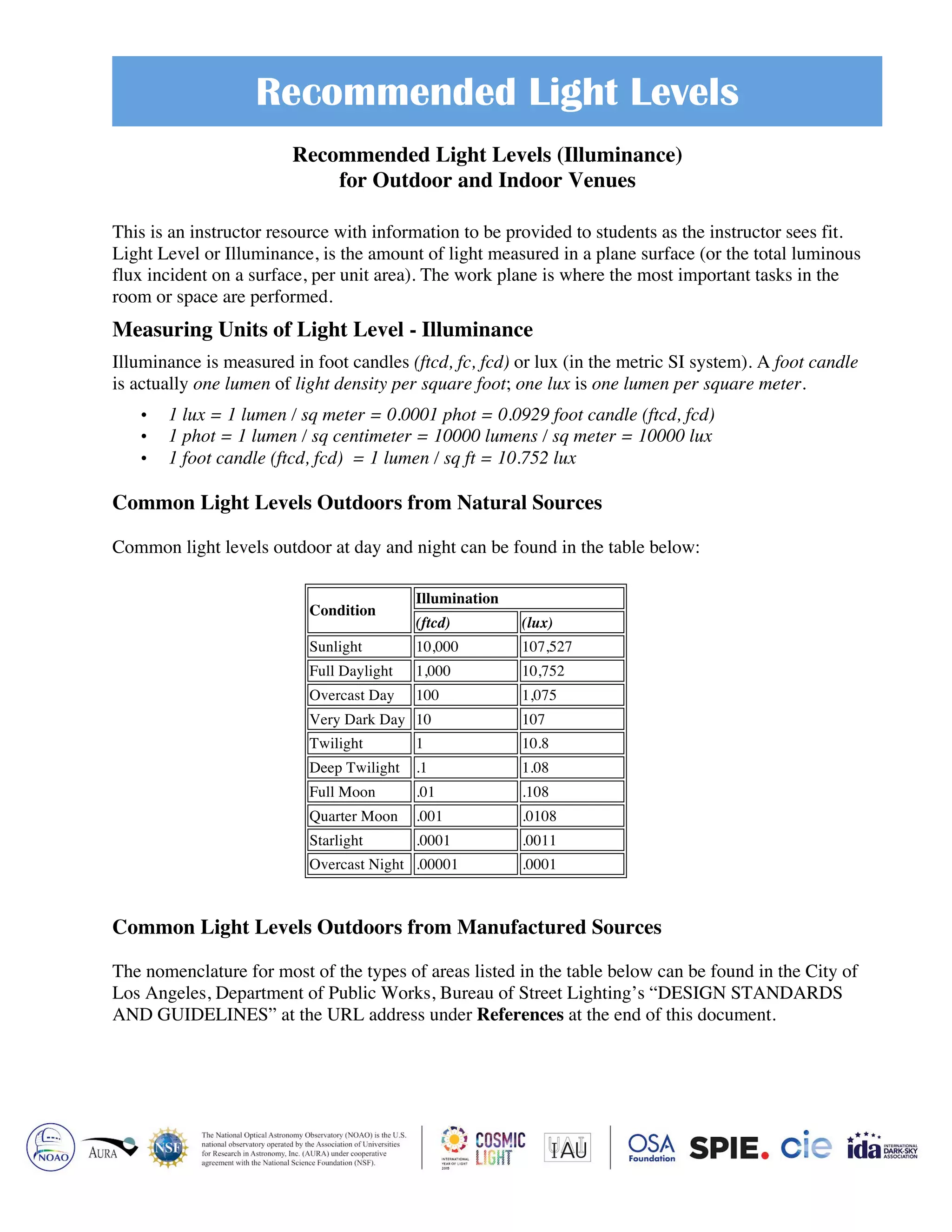 Light levels outdoor+indoor | PDF