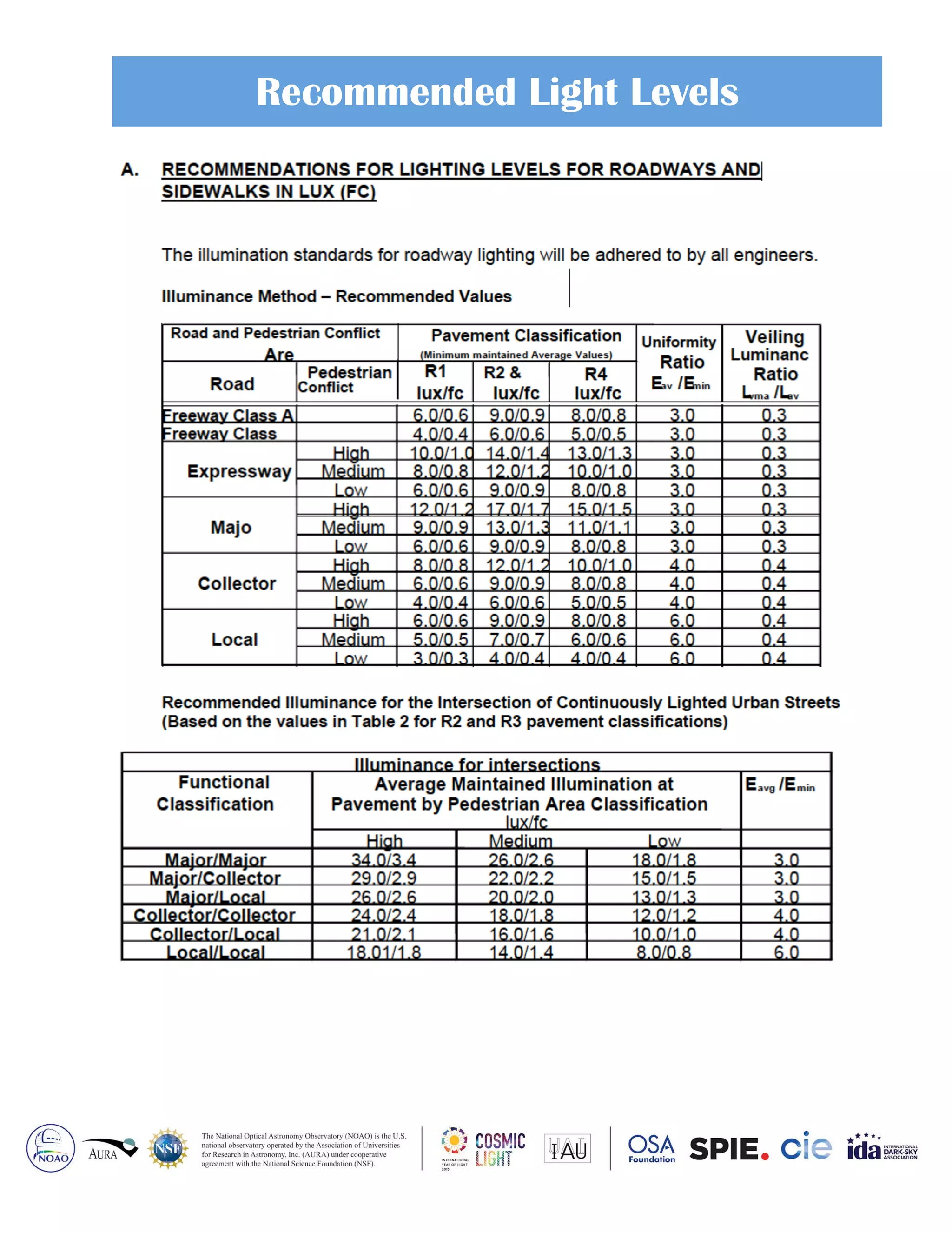 Light levels outdoor+indoor | PDF