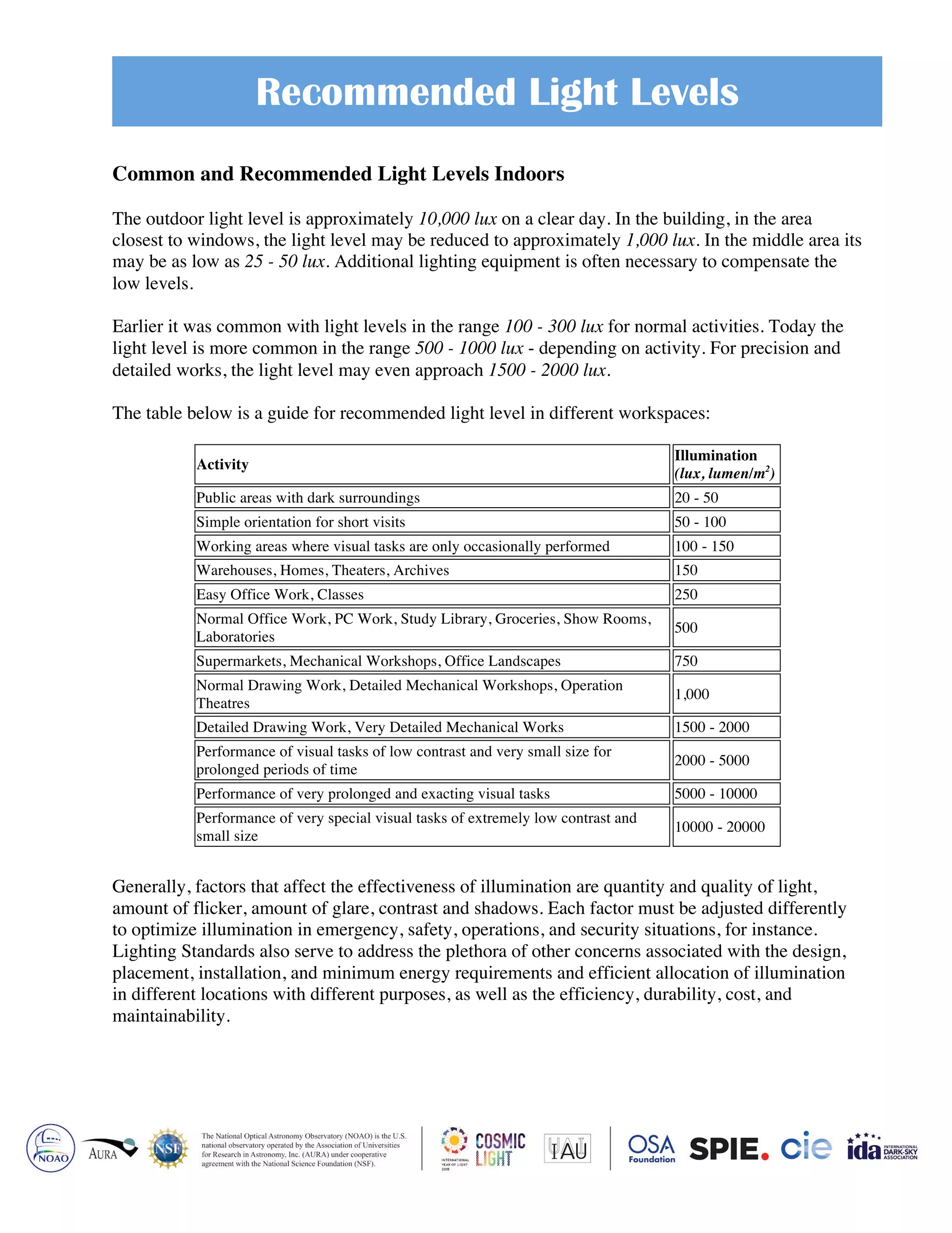 Light levels outdoor+indoor | PDF