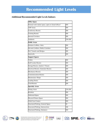 Light levels outdoor+indoor | PDF