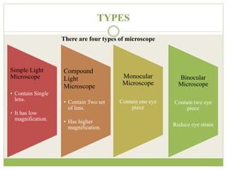 Light microscope | PPTX