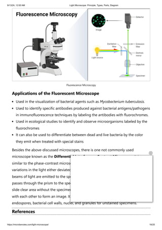 Light Microscope_ Principle, Types, Parts, Diagram.pdf