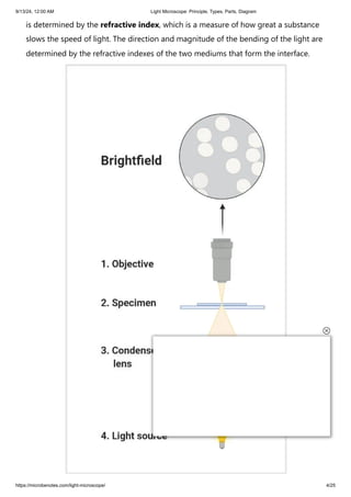 Light Microscope_ Principle, Types, Parts, Diagram.pdf