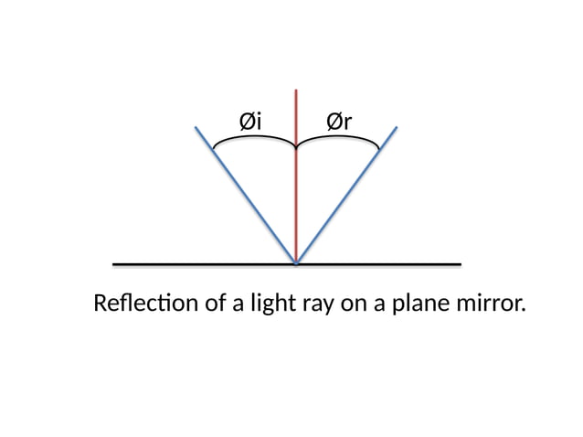 Grade 10 Science Lesson on Light, Mirrors, and Lenses.pptx