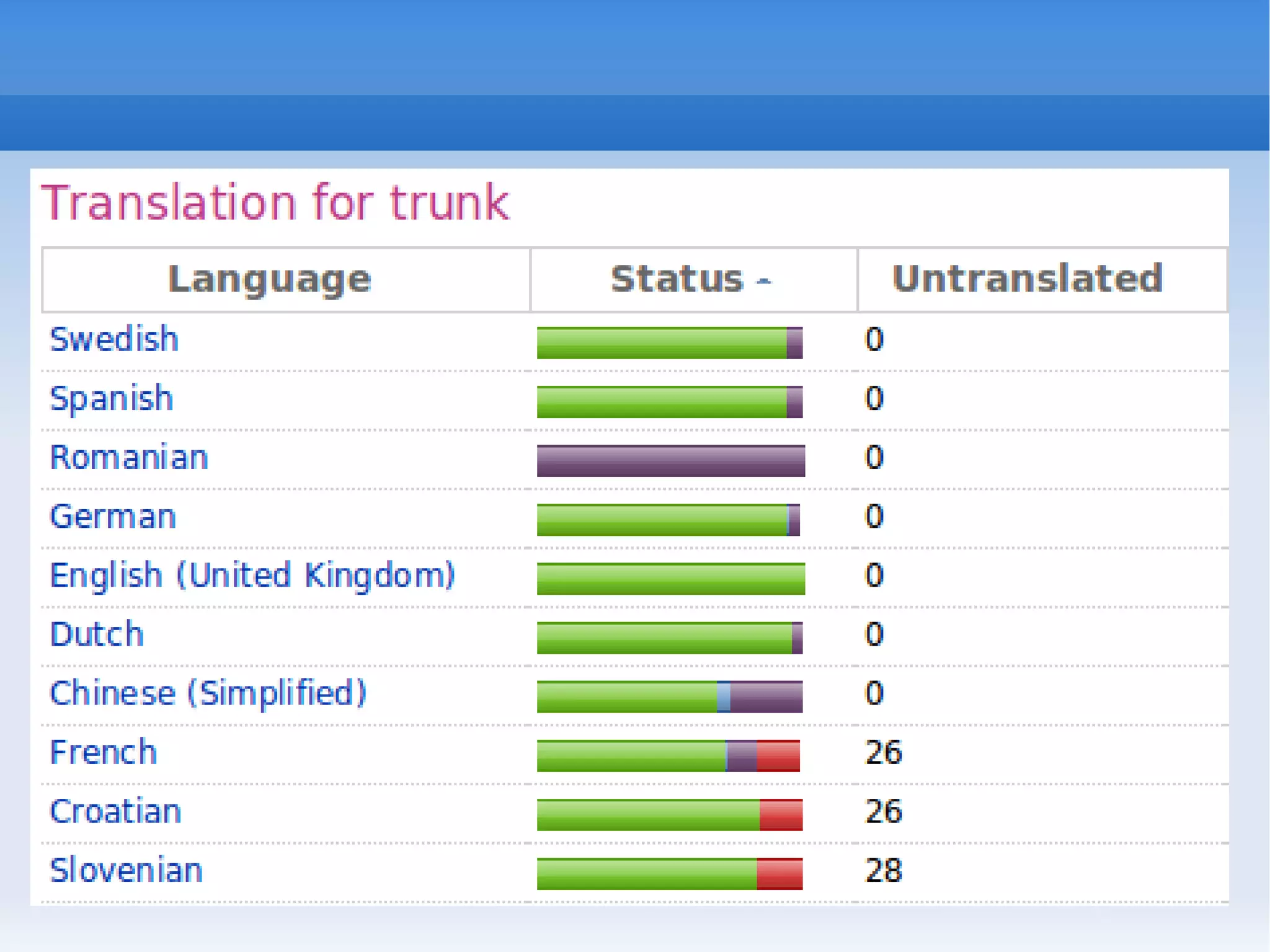 SHDH 36 Lightning Launchpad | PPT