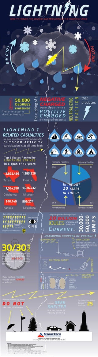 Lightning | PDF