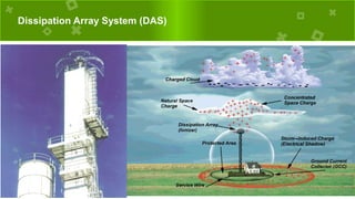 Lightning Protection | ODP