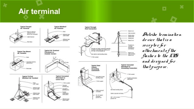 Lightning Protection
