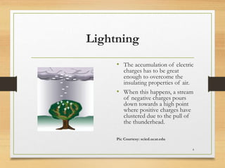 Lightning | PPT