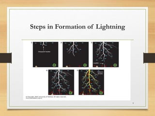 Lightning | PPT