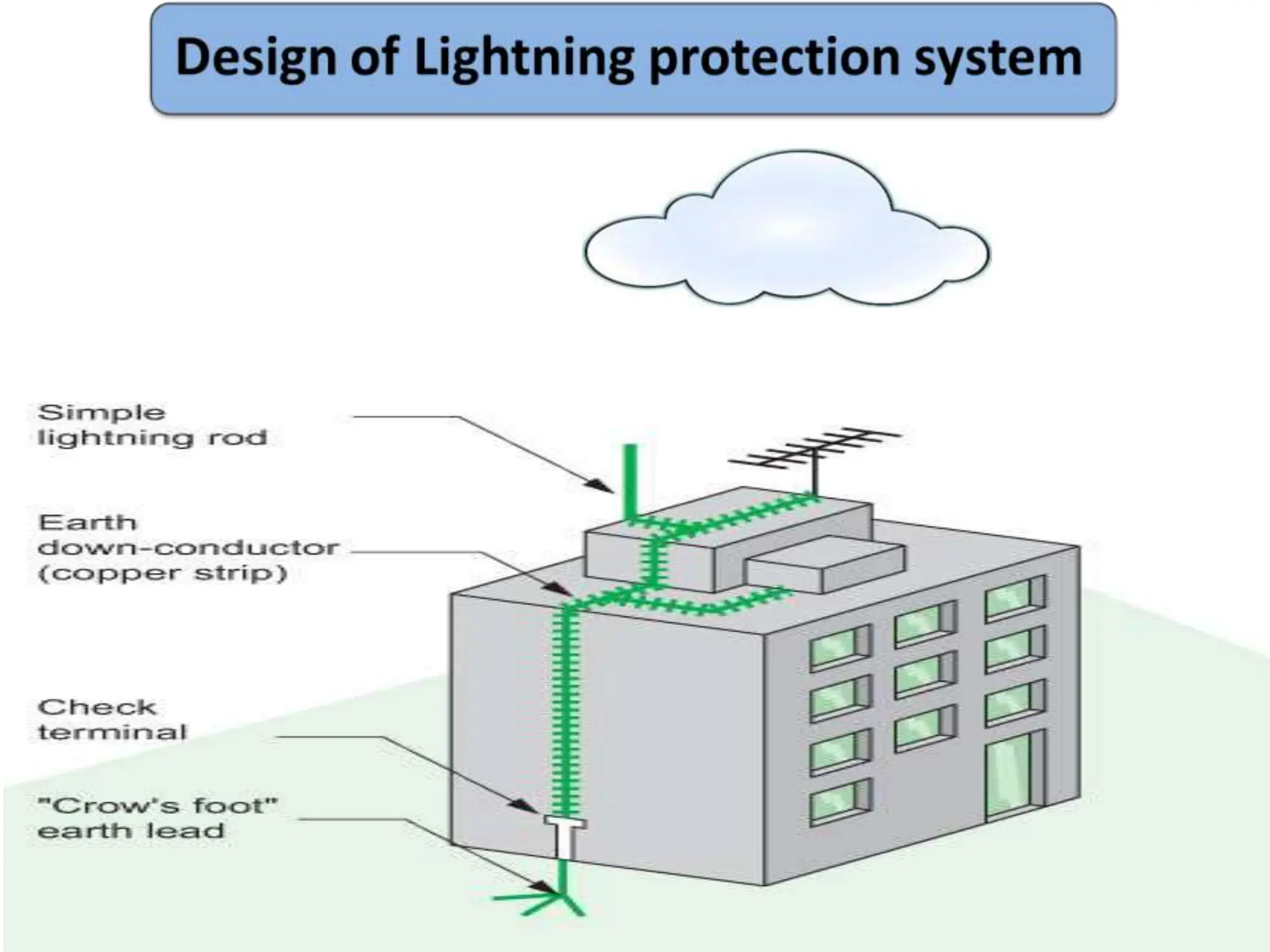 Lightning calculation presentation .pptx
