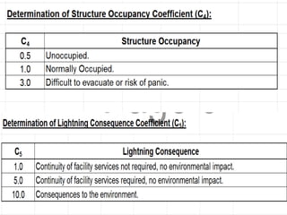 Lightning calculation presentation .pptx