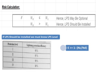 Lightning calculation presentation .pptx