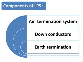 Lightning calculation presentation .pptx