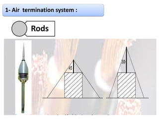 Lightning calculation presentation .pptx