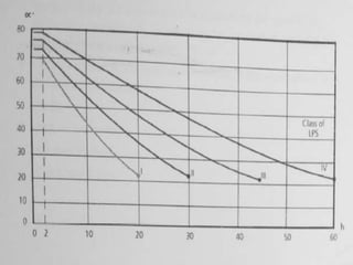 Lightning calculation presentation .pptx