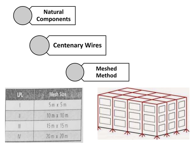 Lightning calculation presentation .pptx
