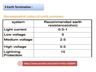 Lightning calculation presentation .pptx