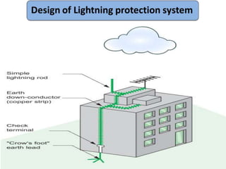 Lightning calculation presentation .pptx