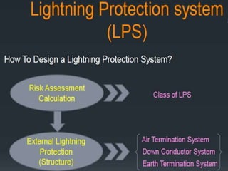 Lightning calculation presentation .pptx