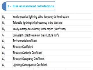 Lightning calculation presentation .pptx