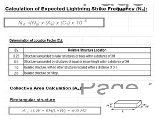 Lightning calculation presentation .pptx