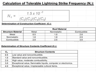 Lightning calculation presentation .pptx