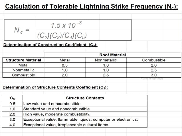 Lightning calculation presentation .pptx