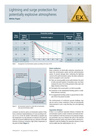 Lightning and Surge Protection for Potentially Explosive Atmospheres | PDF