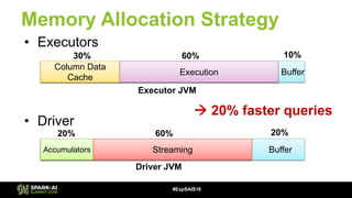 Lightning-fast Analytics for Workday transactional data | PDF