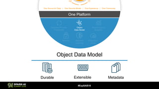 Lightning-fast Analytics for Workday transactional data | PDF