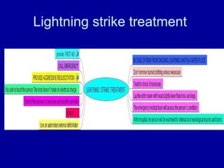 Lightning first aid | PPT