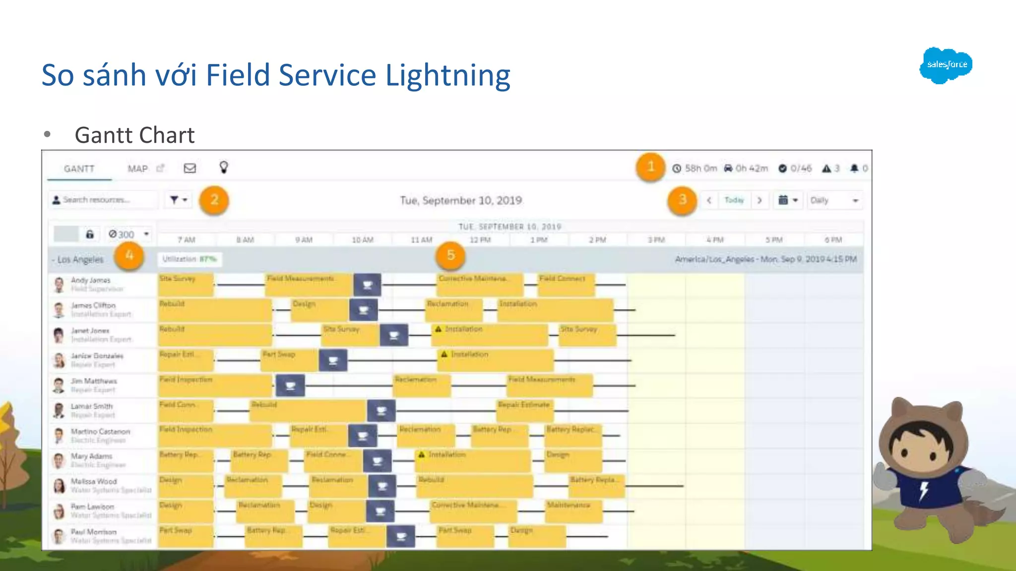 Salesforce Scheduler | PPTX