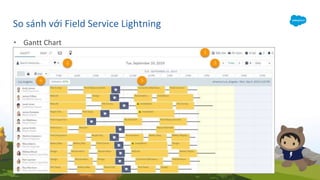 Salesforce Scheduler | PPTX
