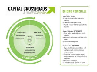 Capital Crossroads - Meg Fitz | PPTX