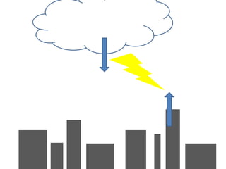Lightning and astraphobia | PPT