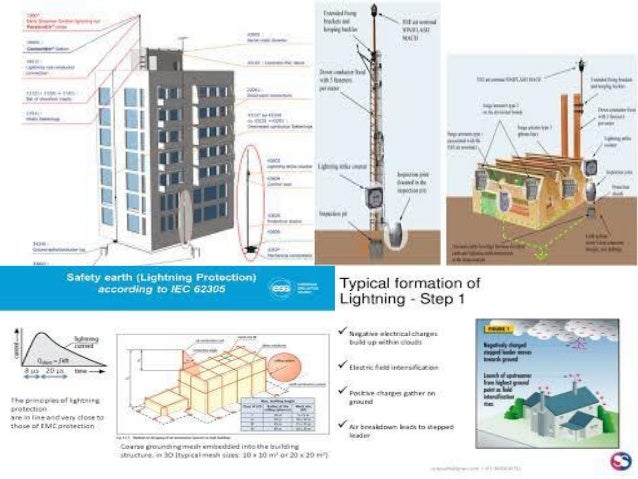Lightning and protection as per iec62305,nfpa780, nfc17 102
