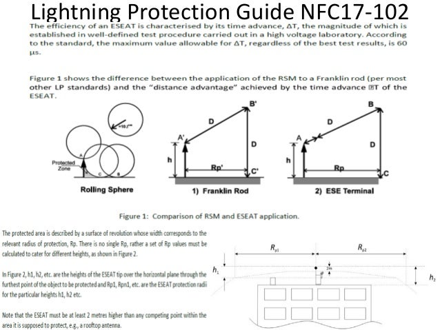 Lightning and protection as per iec62305,nfpa780, nfc17 102