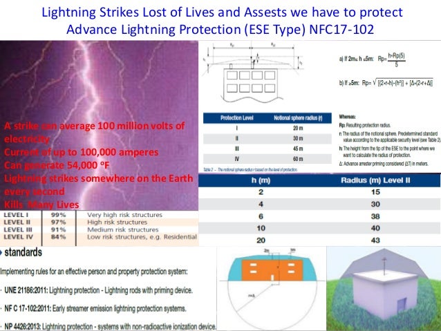 Lightning and protection as per iec62305,nfpa780, nfc17 102