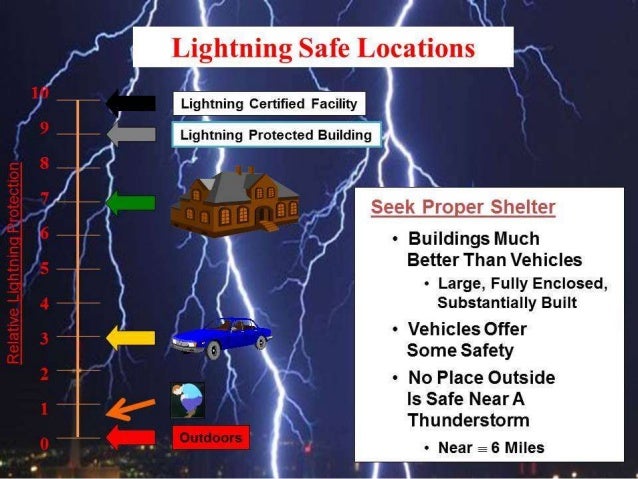 Lightning Safety Awareness Session by Osman Goni