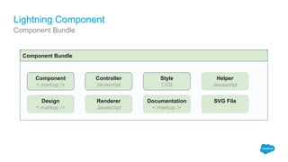 Lightning Chess, The fun way to learn the Lightning Component Framework | PPT