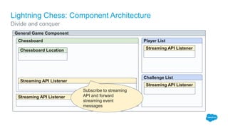 Lightning Chess, The fun way to learn the Lightning Component Framework | PPT | Free Download